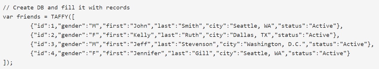 14 bibliotek JavaScript, które warto sprawdzić